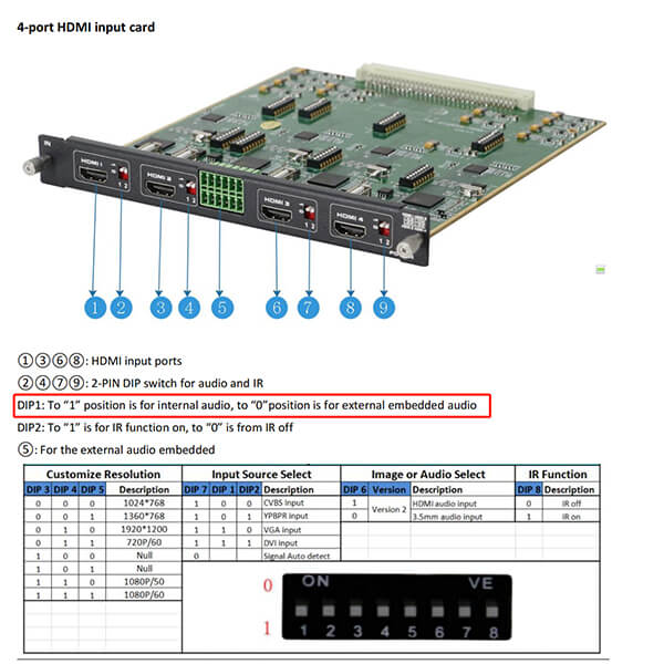 Tips for WolfPackGold
