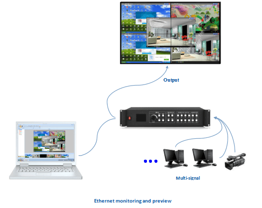 Video Wall Processor w/stitching of up to 12 Output Mapping allowing ...